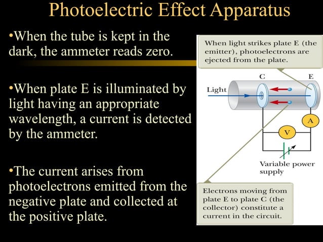 Photoelectric effect presentation for physics | PPT