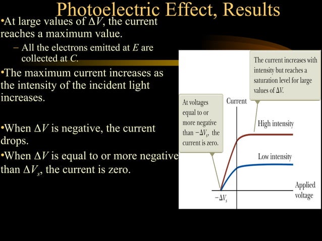 Photoelectric effect presentation for physics | PPT