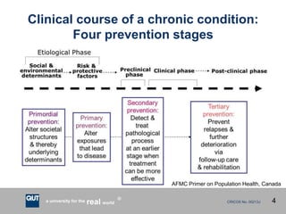 HLN004 Lecture 4 Prevention Works - Frameworks, strategies and ...