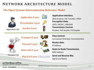 SC161-Lecture4Part2 | PDF | Computer Networking | Computing