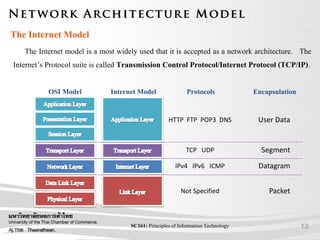 SC161-Lecture4Part2 | PDF | Computer Networking | Computing