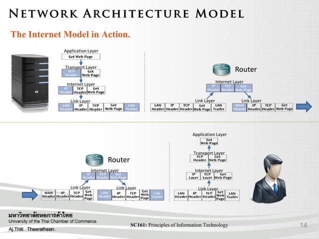 SC161-Lecture4Part2 | PDF | Computer Networking | Computing