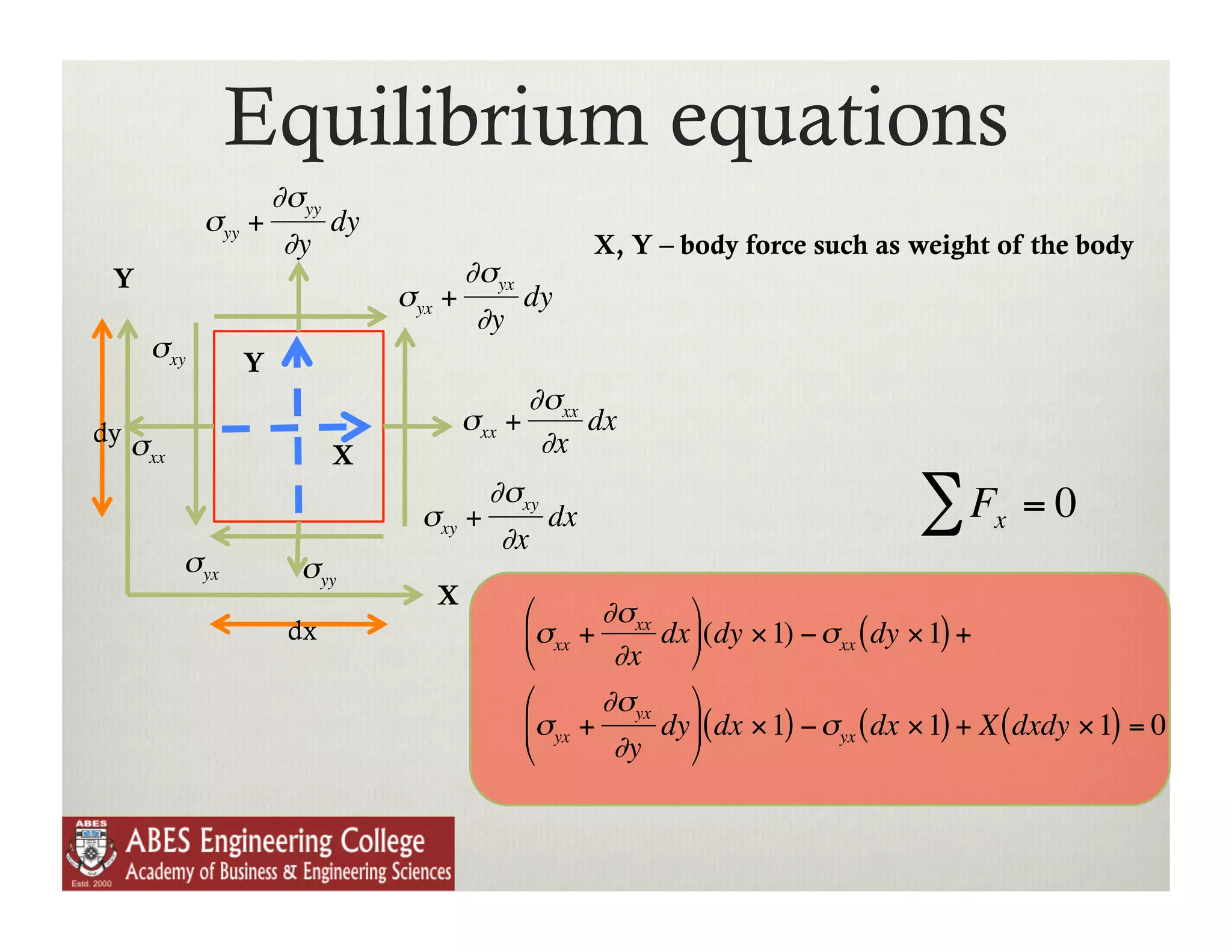 Lecture 4 3 d stress tensor and equilibrium equations | PDF