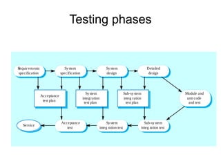 Software Processes | PPT