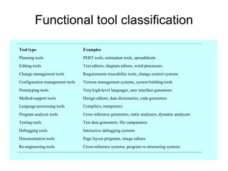 Software Processes | PPT