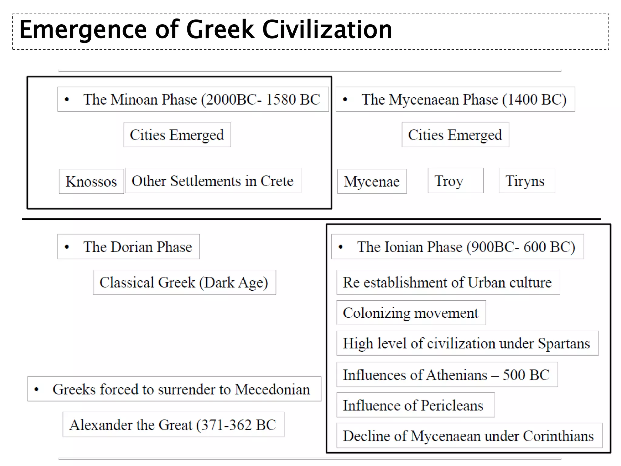 Ancient Greek civilzation and Architecture | PPTX