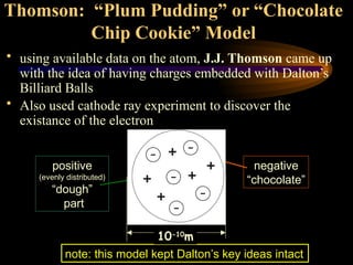 Lecture #43 Bohr's atomic model presentation | PPTX