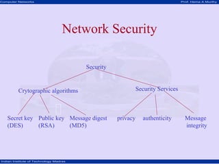 Lecture43 network security | PPT
