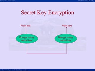 Lecture43 network security | PPT