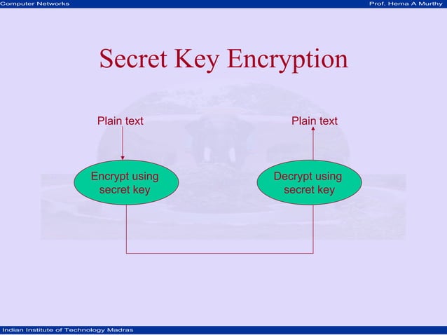 Lecture43 network security | PPT