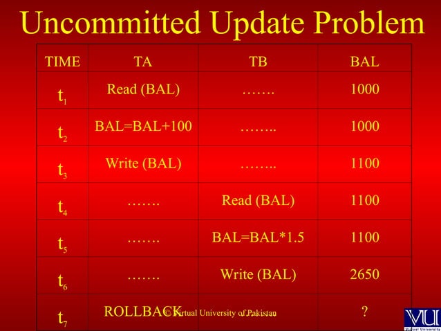 Lecture 44 Database management system for databases | PPT