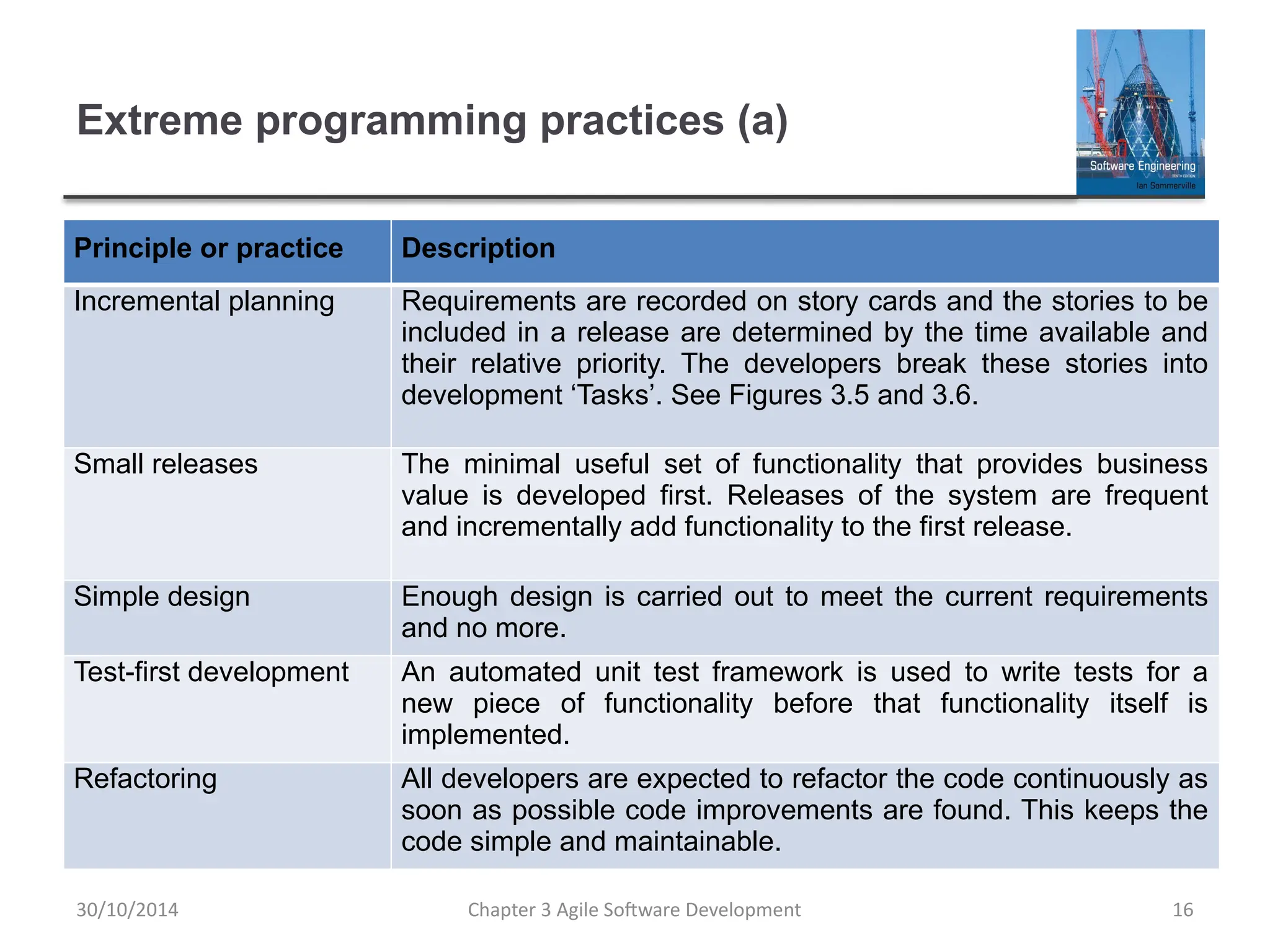 Lecture 4,5 - Agile models and its applications.pptx