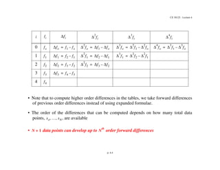 Engineering mathematics module 3 civil engineering | PDF