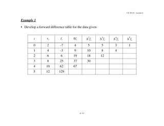 Engineering mathematics module 3 civil engineering | PDF