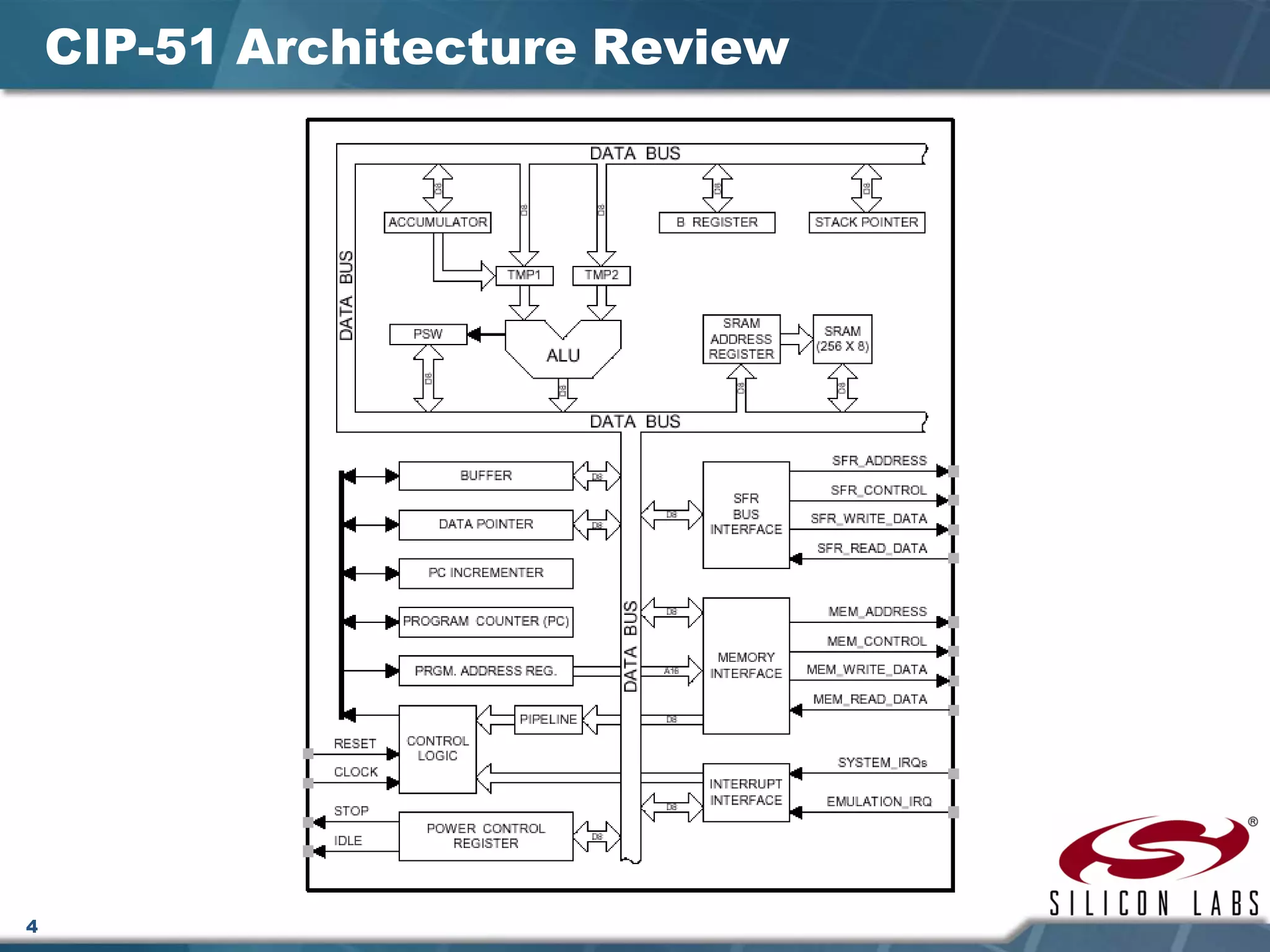 Lecture 4 (8051 instruction set) rv01 | PPT