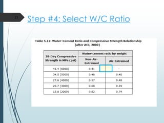 Lecture4 ACI MIX DESIGN and Steps in.pdf