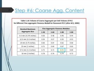 Lecture4 ACI MIX DESIGN and Steps in.pdf