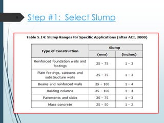 Lecture4 ACI MIX DESIGN and Steps in.pdf