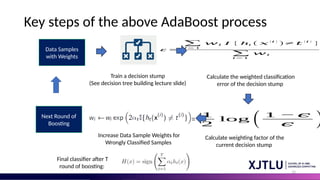 Adaboost Classifier for Machine Learning Course | PPTX