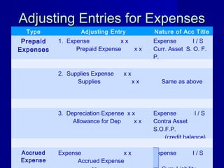 Adjusting Journal Entries Examples