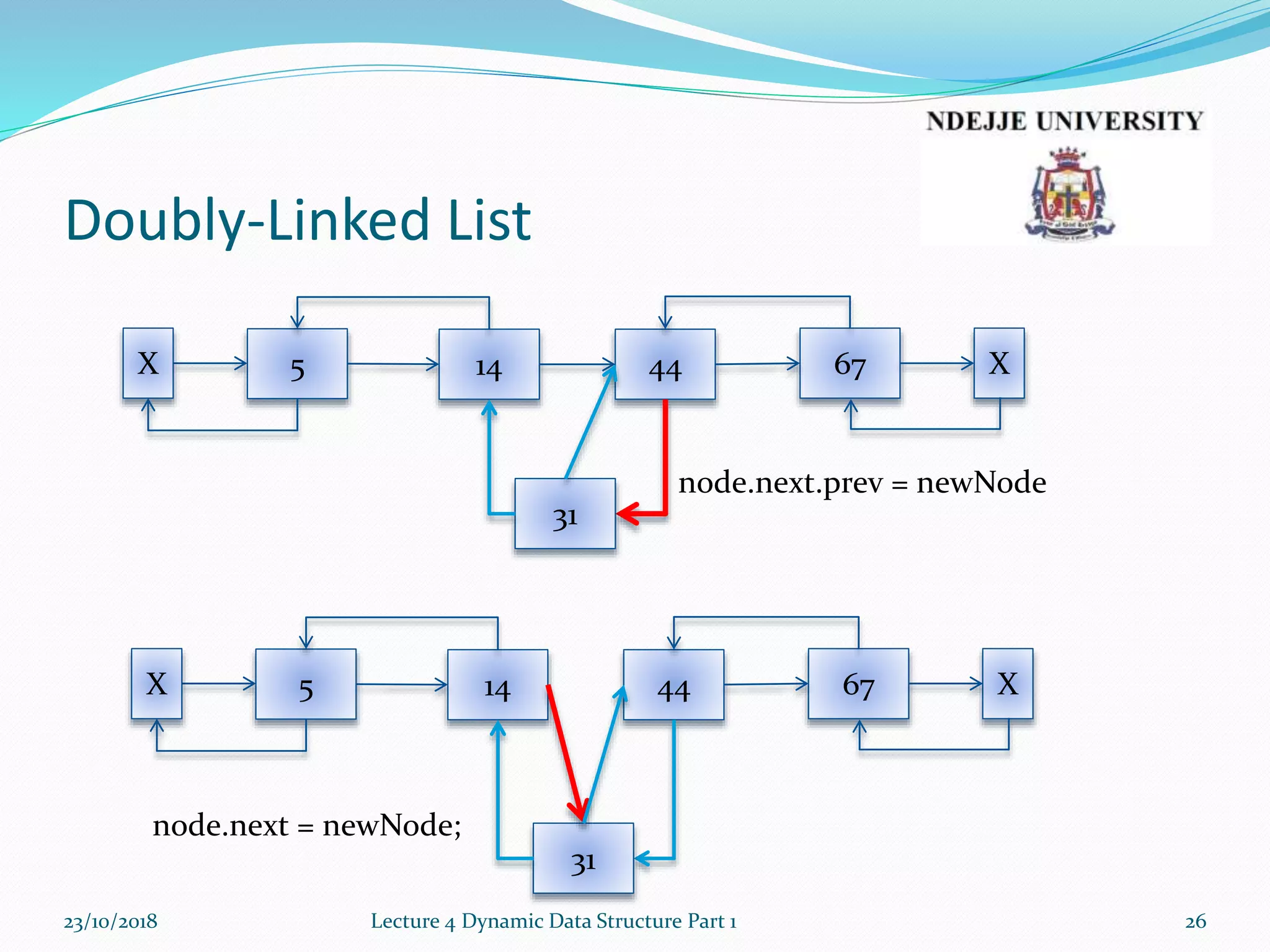 Lecture4a Dynamic Data Structure Ppt