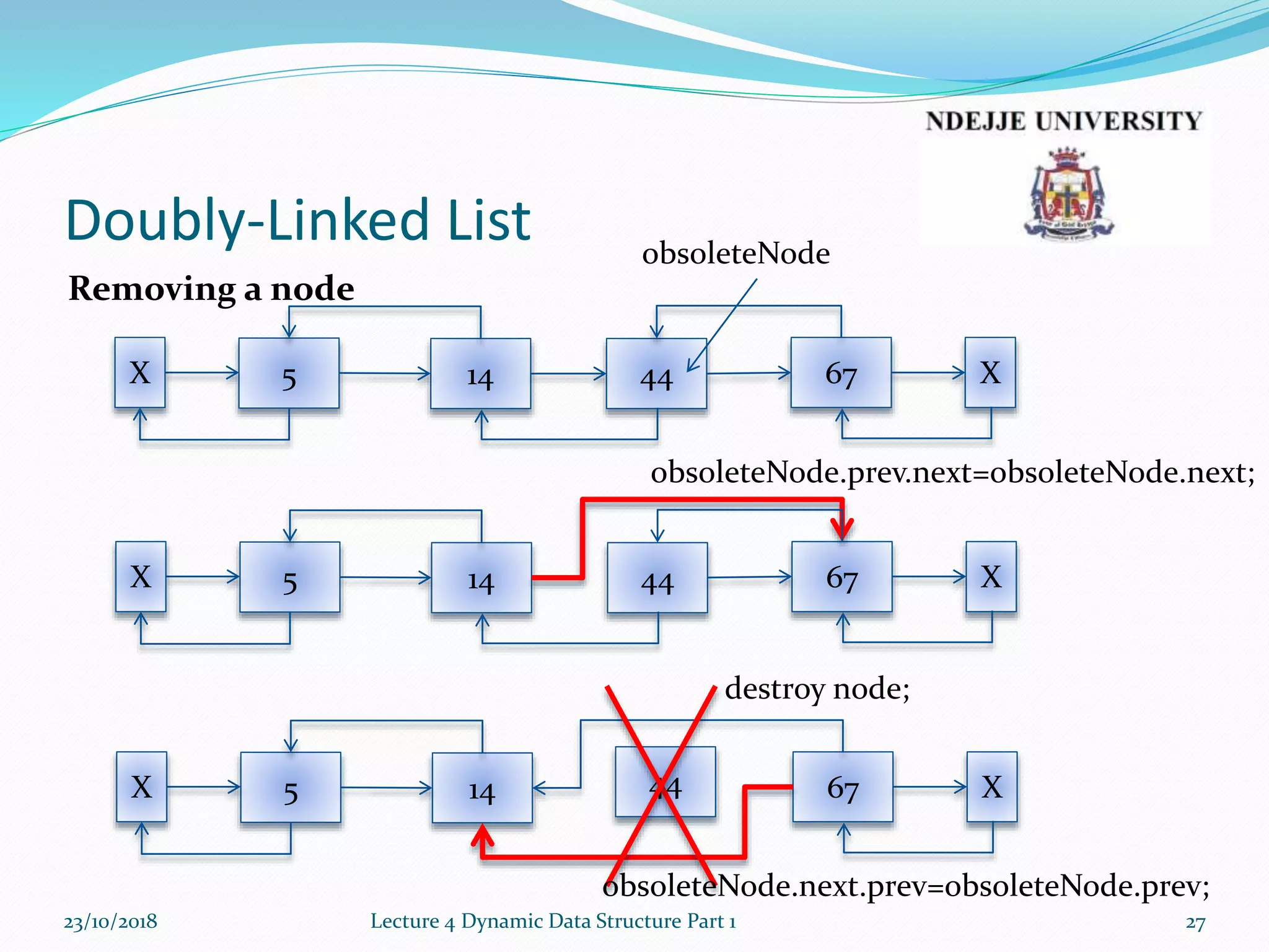 Lecture4a Dynamic Datastructure Ppt