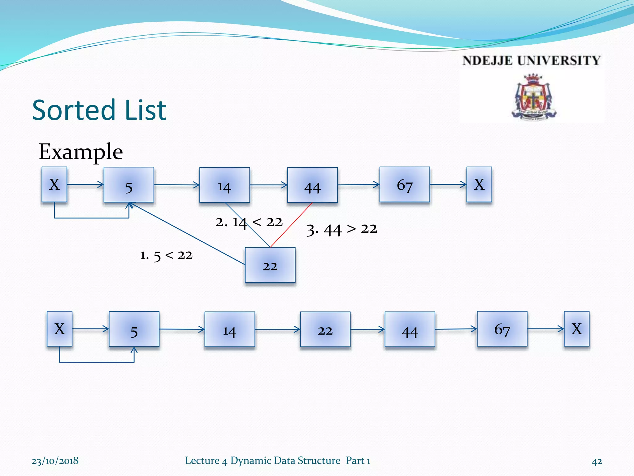 Lecture4a Dynamic Datastructure Ppt 8036