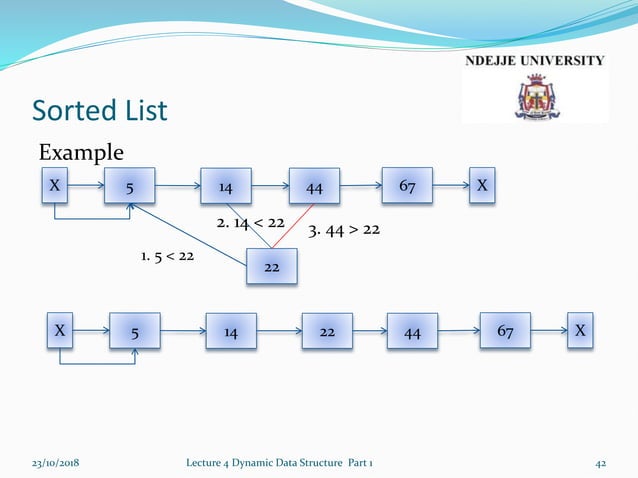 Lecture4a dynamic data_structure | PPTX