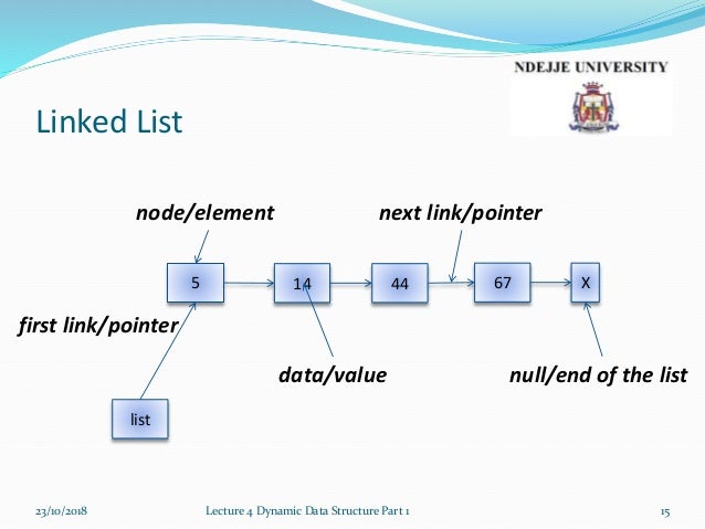 Lecture4a Dynamic Datastructure