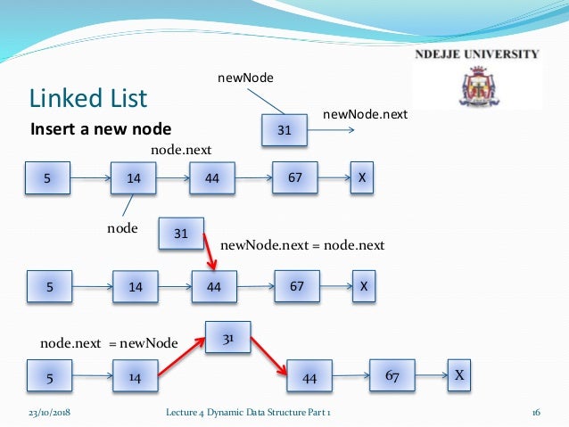 Lecture4a Dynamic Datastructure