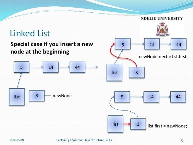 Lecture4a Dynamic Datastructure