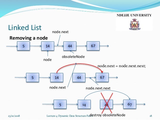 Lecture4a Dynamic Datastructure