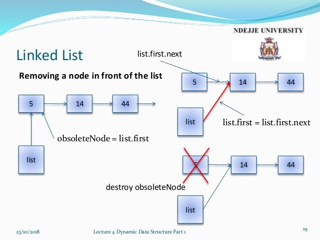 Lecture4a Dynamic Datastructure