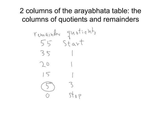 lecture4a_fall05.ppt for student learning | PPT | Technology & Computing