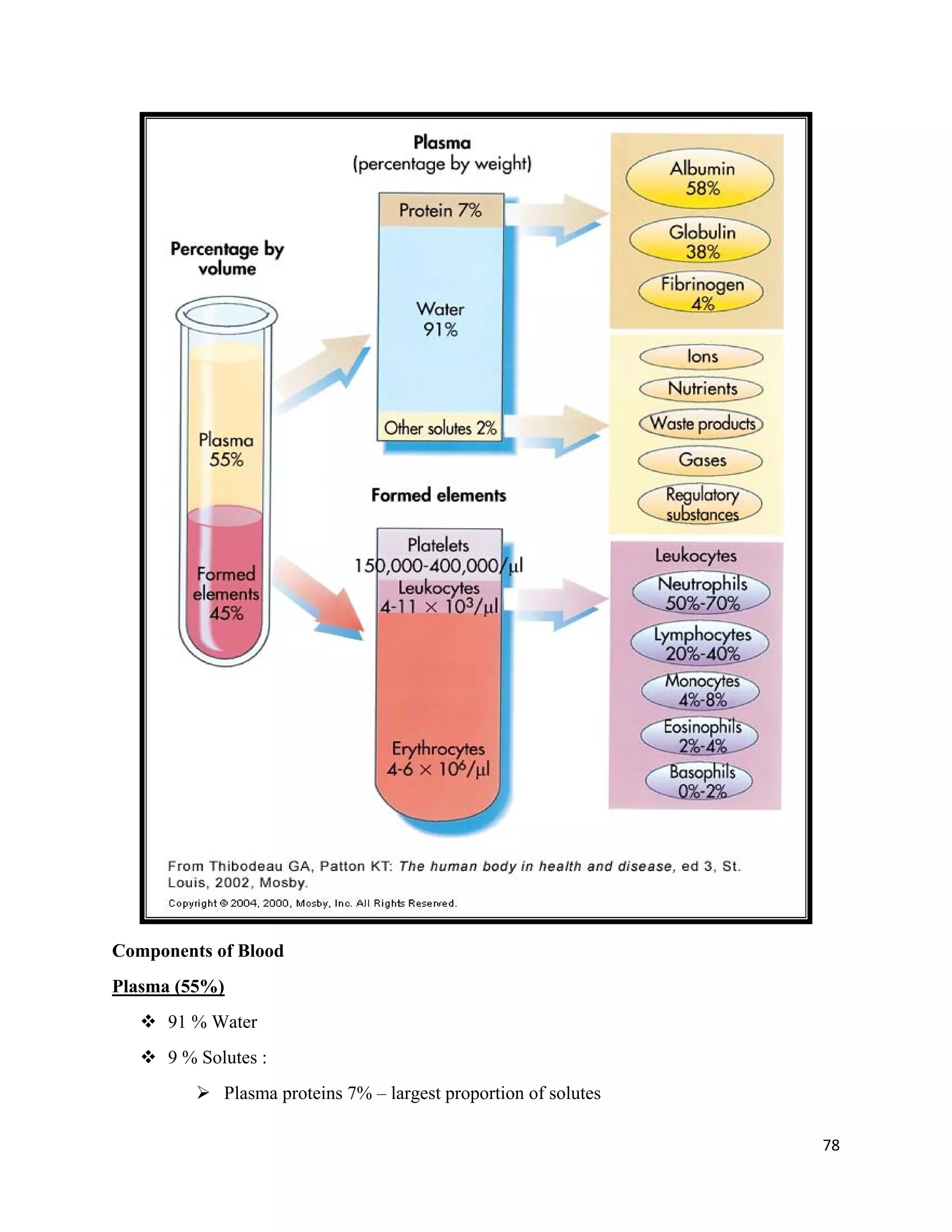 pathology - Hematology | PDF