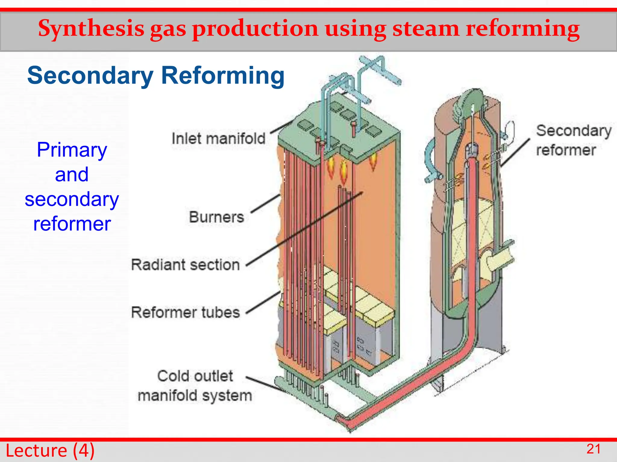 Lecture 4 Ammonia Production.ppt