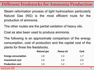 Lecture 4 Ammonia Production.ppt | Commodities | Economy