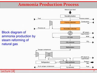 Lecture 4 Ammonia Production.ppt | Commodities | Economy