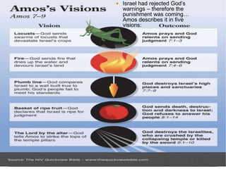 Lecture 4; Amos_ Call for Moral Obedience | PPT