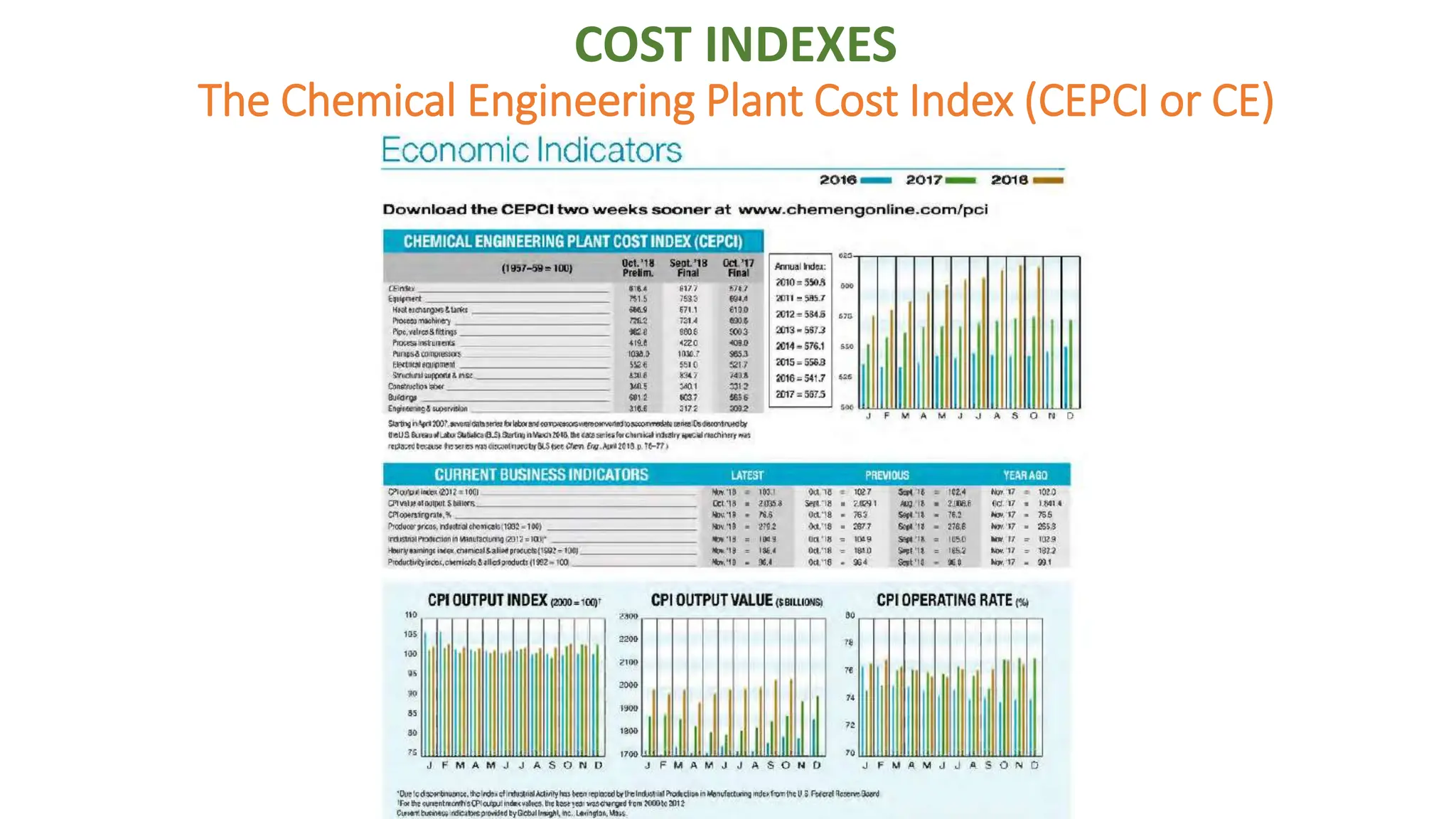 Lecture _Analysis of Cost Estimation.pptx
