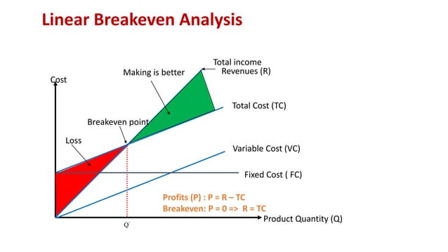 Lecture _Analysis of Cost Estimation.pptx