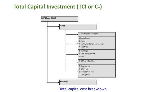 Lecture _Analysis of Cost Estimation.pptx