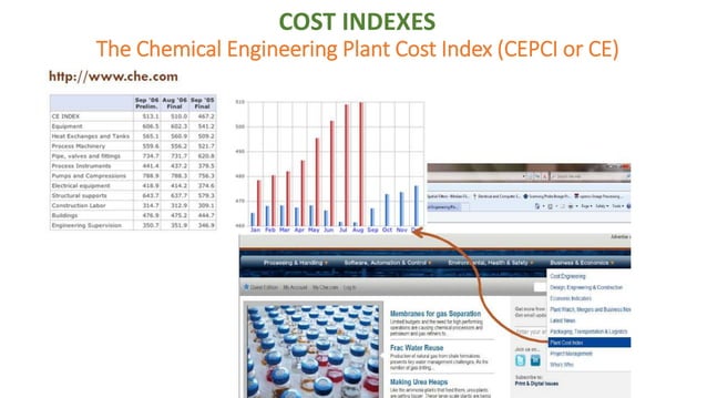 Lecture _Analysis of Cost Estimation.pptx