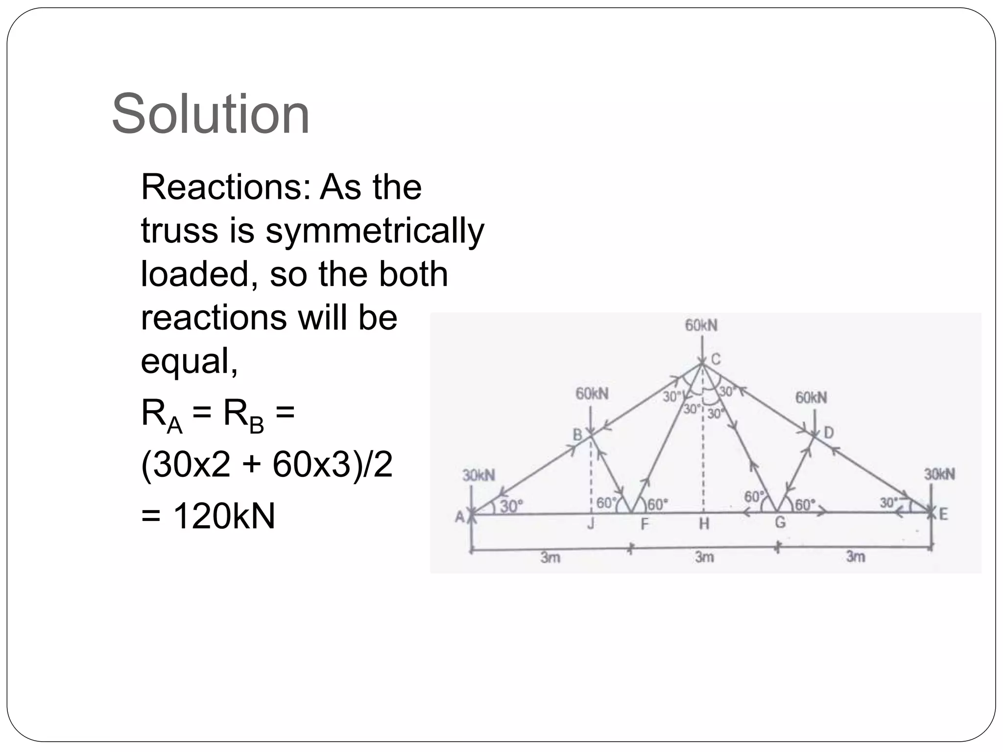 Structure Design-I ( Analysis of truss by method of joint.) | PPTX