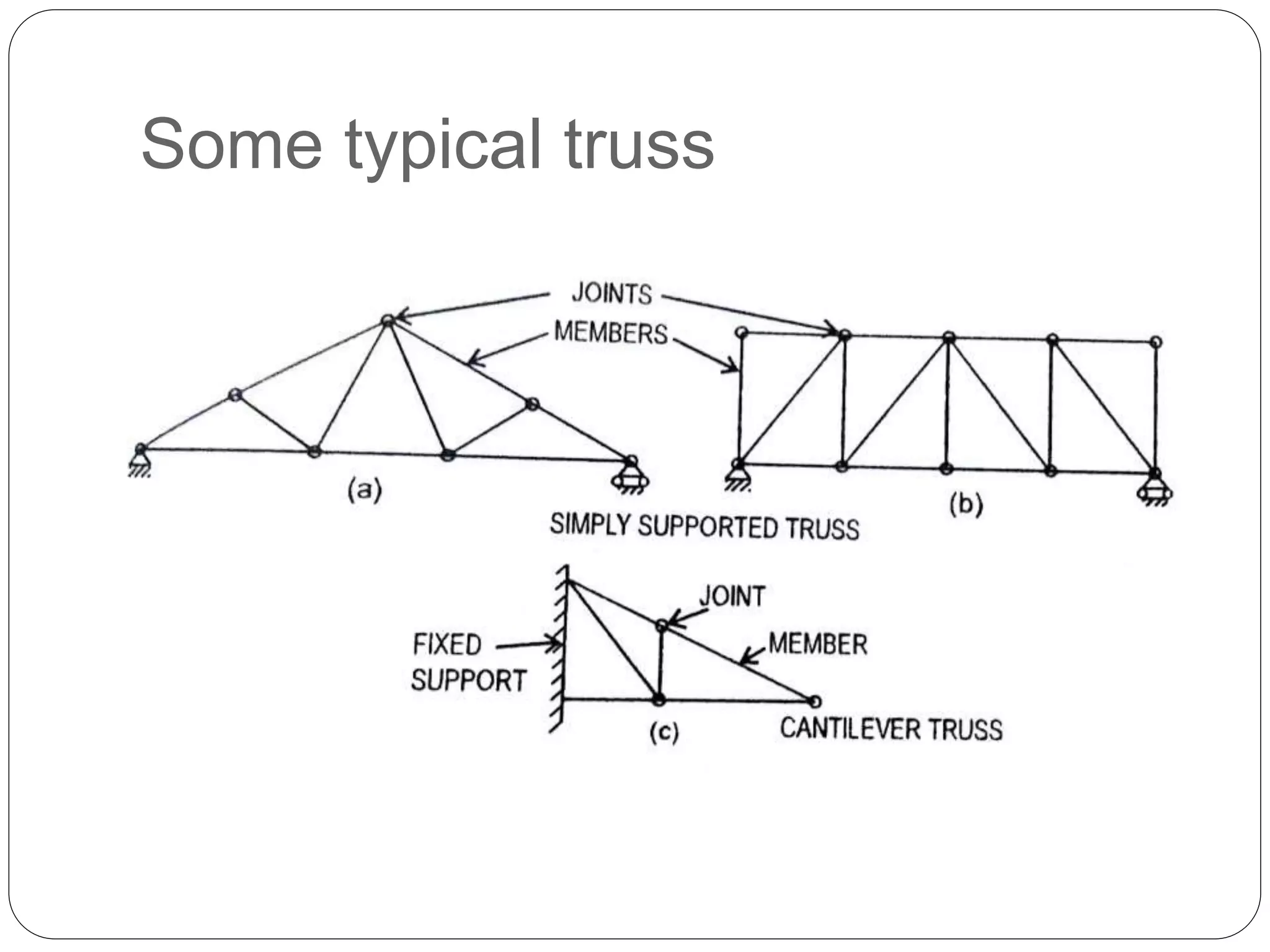 Structure Design-I ( Analysis of truss by method of joint.) | PPTX