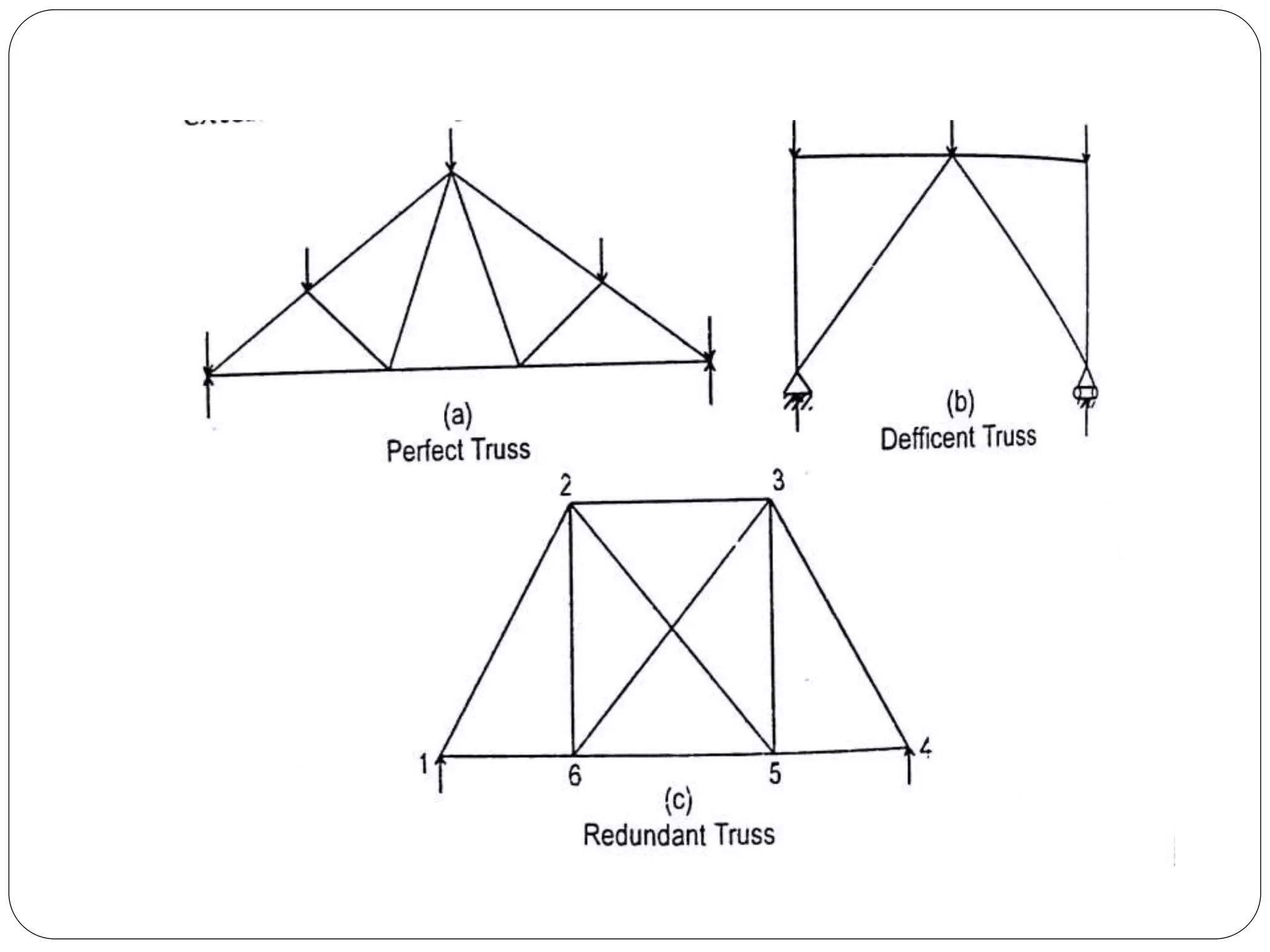 Structure Design-I ( Analysis of truss by method of joint.) | PPTX