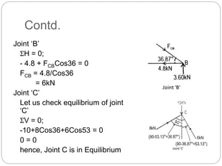Structure Design-I ( Analysis of truss by method of joint.) | PPTX