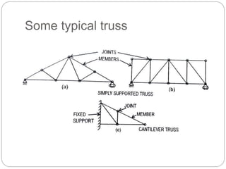 Structure Design-I ( Analysis of truss by method of joint.) | PPTX