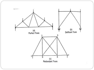 Structure Design-I ( Analysis of truss by method of joint.) | PPTX