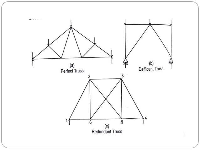 Structure Design-I ( Analysis of truss by method of joint.) | PPTX | Chemistry | Science